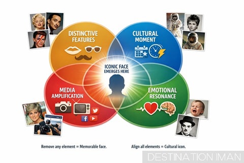 Why Certain Faces Look Iconic: The Psychology Behind Timeless Beauty ...